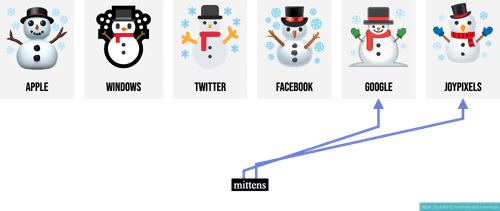 ☃️ Snowman w/ snow emoji