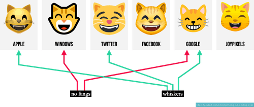 😸 Grinning cat w/ smiling eyes emoji