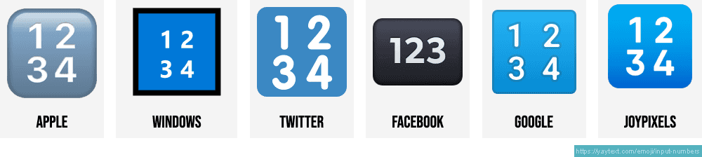 🔢 Input numbers (1234) emoji 🔢 Input numbers (1234) emoji