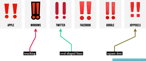 ‼️ Double exclamation mark emoji