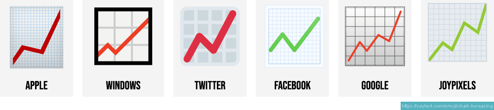 📈 Chart increasing emoji