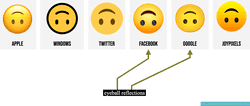 🙃 Upside-down face emoji