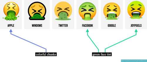 🤮 Emoji de cara de vómito