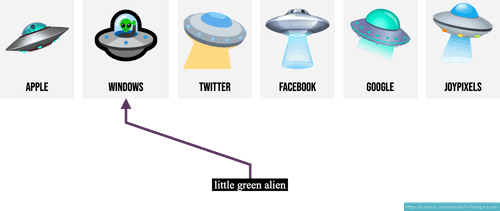 🛸 Flying saucer UFO emoji