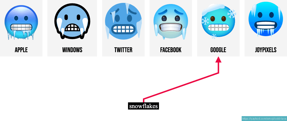 🥶 Blue ice-cold face emoji 🥶 Blue ice-cold face emoji