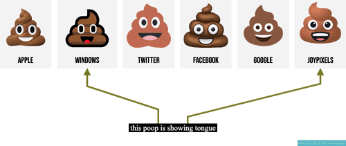 💩 Emoji de cocô