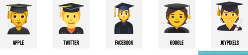 🧑‍🎓 Student graduating w/ cap & gown emojis 🧑🏻‍🎓🧑🏼‍🎓🧑🏽‍🎓🧑🏾‍🎓🧑🏿‍🎓👨‍🎓👩‍🎓