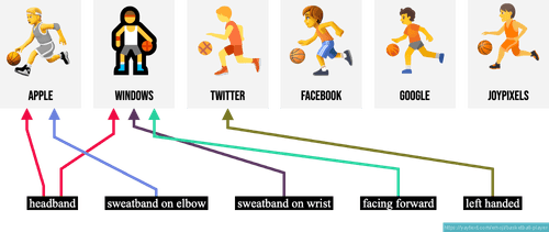 ⛹️ Basketball player emojis ⛹🏻⛹🏼⛹🏽⛹🏾⛹🏿⛹️‍♂️⛹️‍♀️