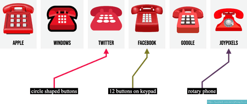 ☎️ Telephone (landline) emoji