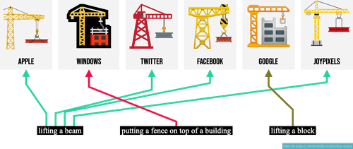 🏗️ Building construction w/ crane emoji