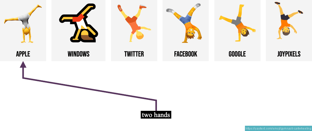 🤸 Person cartwheeling emojis 🤸🏻🤸🏼🤸🏽🤸🏾🤸🏿🤸‍♂️🤸‍♀️