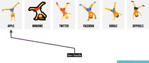 🤸 Person cartwheeling emojis 🤸🏻🤸🏼🤸🏽🤸🏾🤸🏿🤸‍♂️🤸‍♀️