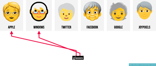 🧓 Older person emojis 🧓🏻🧓🏼🧓🏽🧓🏾🧓🏿