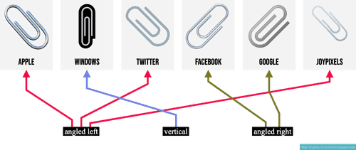 📎 Emoji graffetta