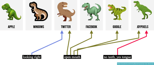 🦖 Tyrannosaurus rex dinosaur emoji