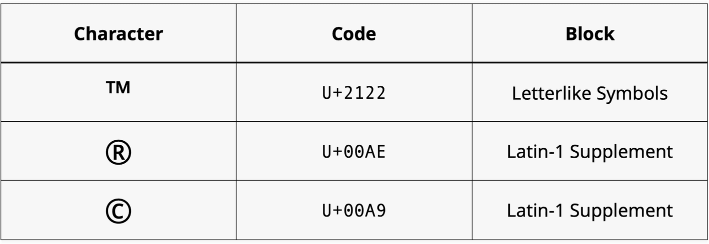 Vaporwave and Unicode Analysis