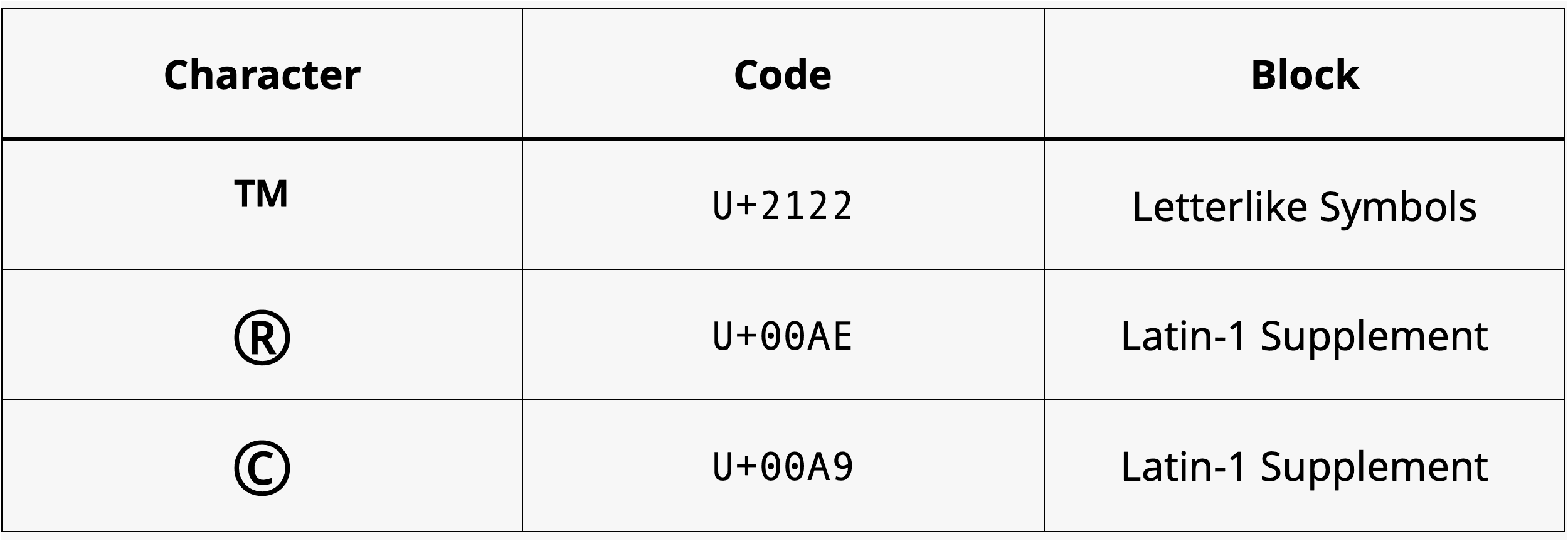 Vaporwave and Unicode Analysis
