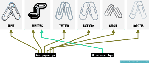 🖇️ Linked paperclips emoji