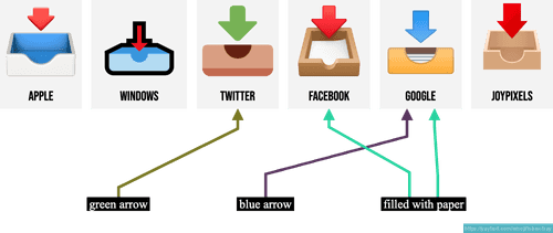 📥 Inbox tray emoji