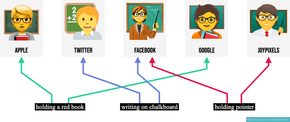 🧑‍🏫 Teacher emojis 🧑🏻‍🏫🧑🏼‍🏫🧑🏽‍🏫🧑🏾‍🏫🧑🏿‍🏫👨‍🏫👩‍🏫